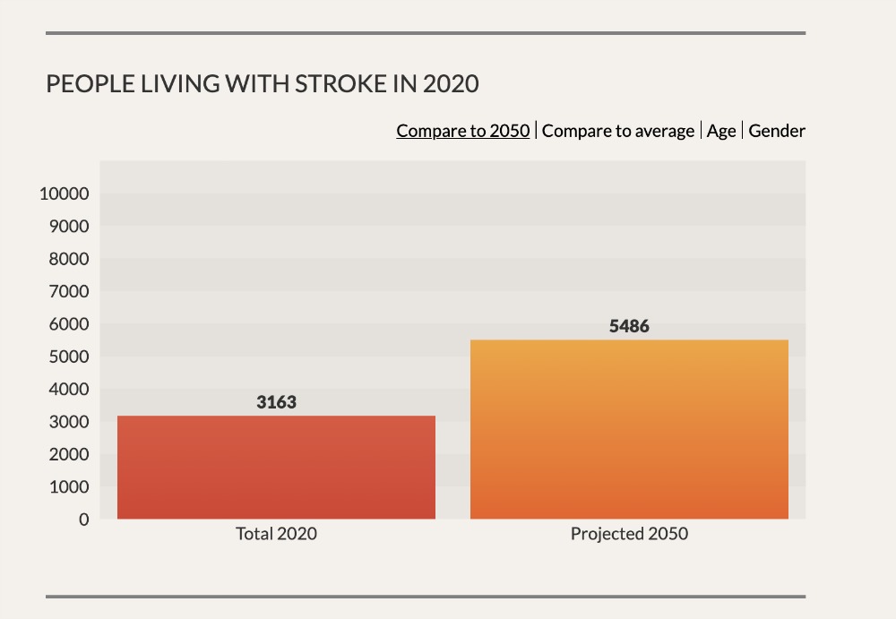 No Postcode Untouched Preventing Strokes In North Sydney Electorate No Postcode Untouched Preventing Strokes In North Sydney Electorate
