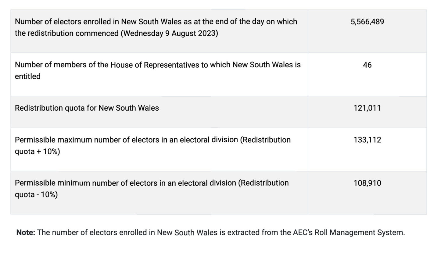 North Sydney Electorate Abolished - AEC Federal Electoral Boundary ...