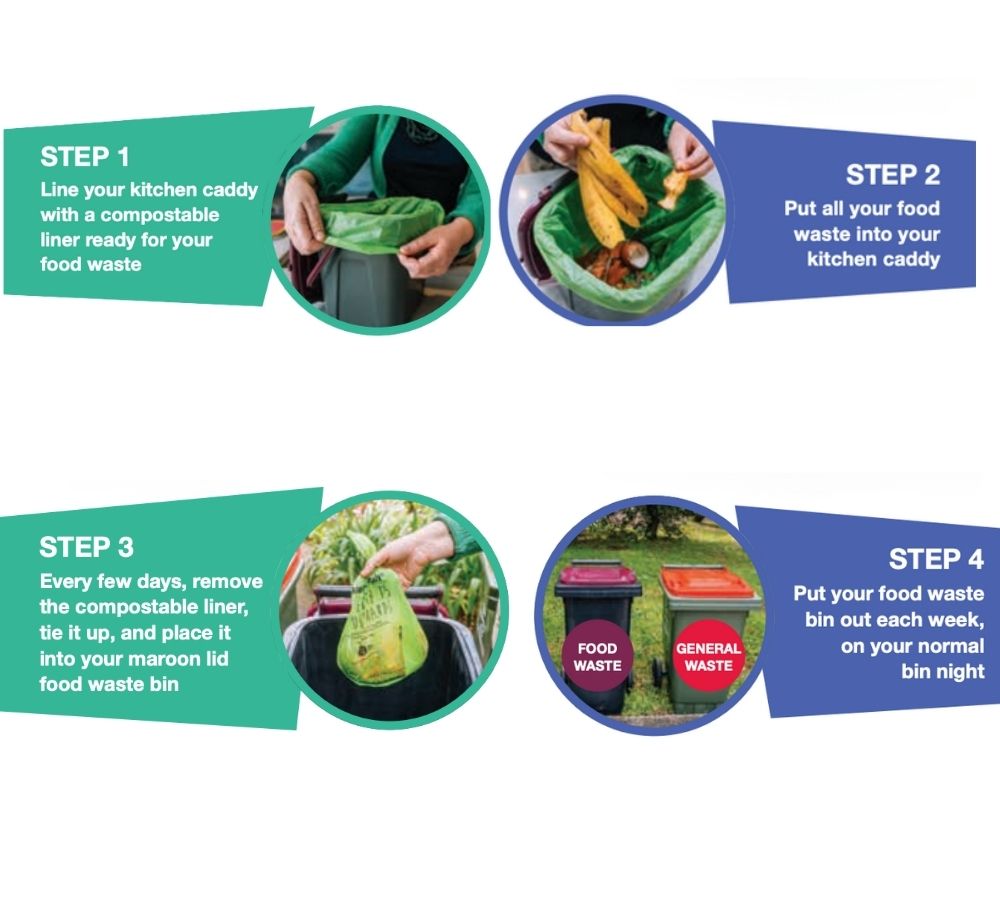 Lane Cove Takes Action on Food Waste: In 2026 A New Service to Help ...